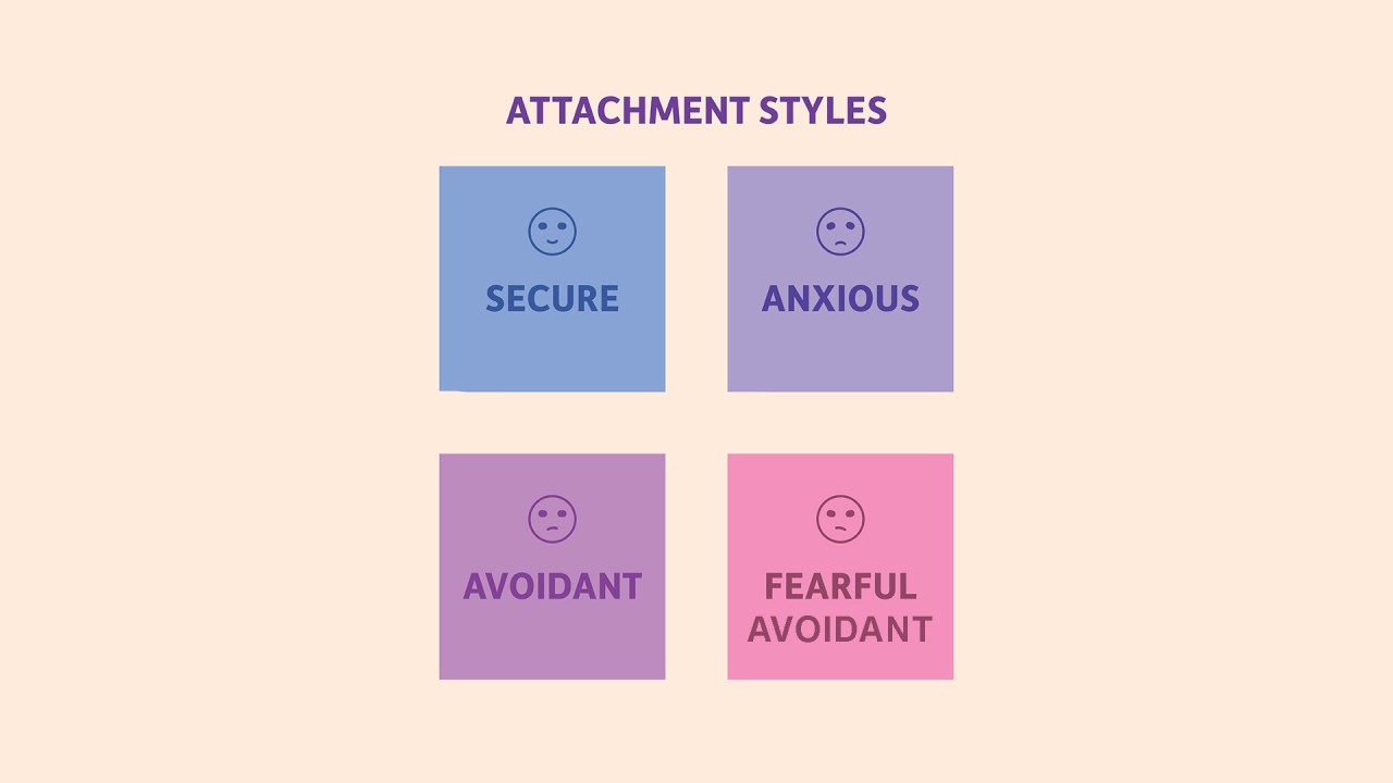 Attachment styles can help you better understand